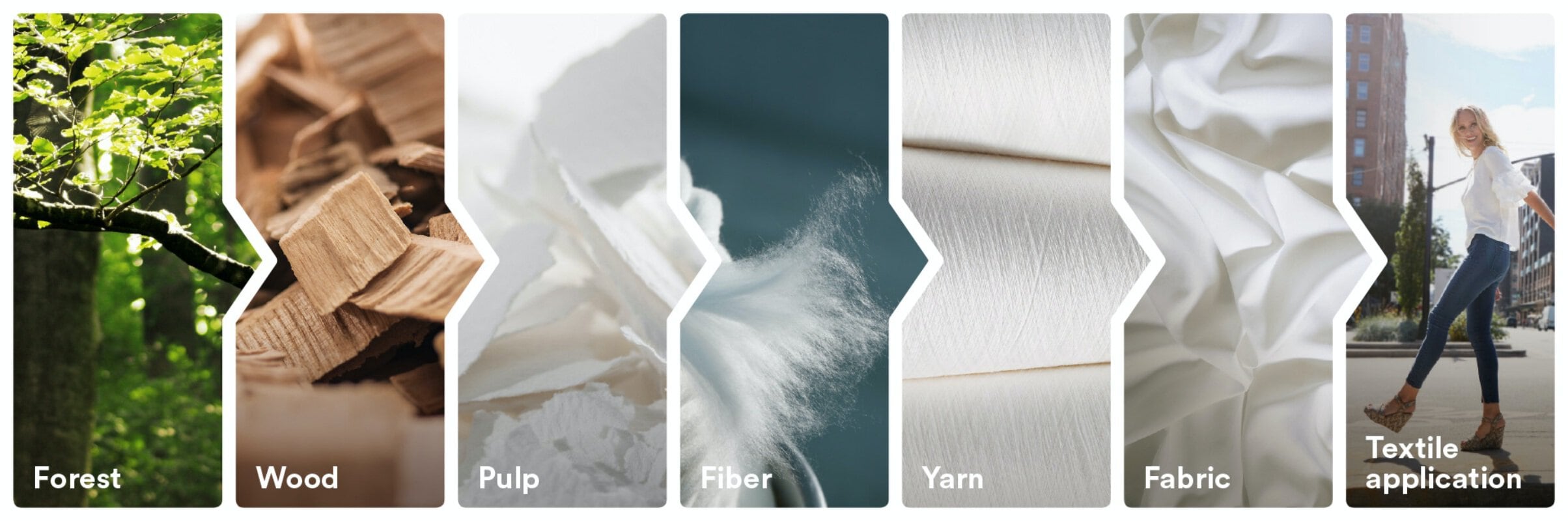 Textile Production Process - Luxina.ID